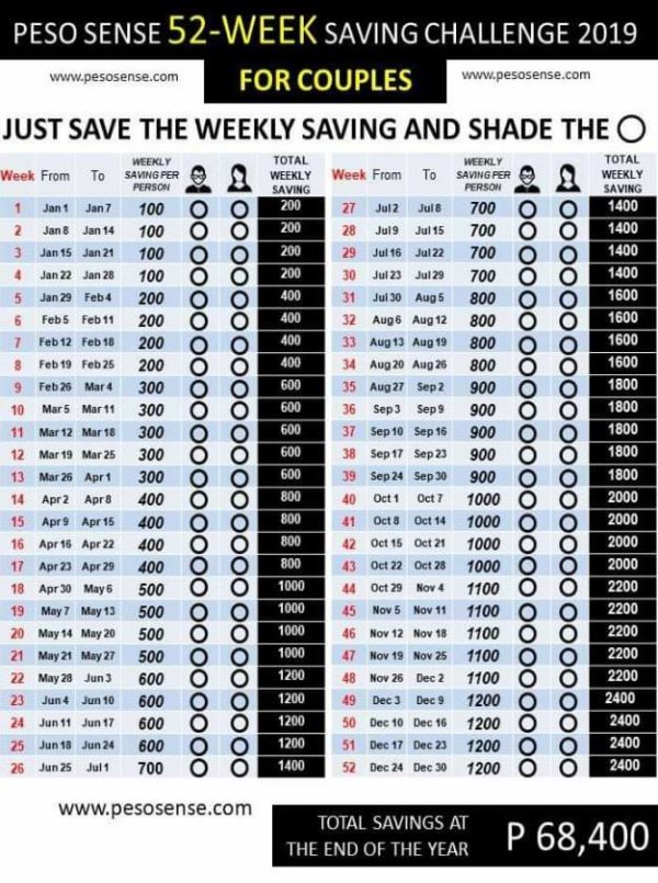 New ‘Ipon Challenge’ For Couples