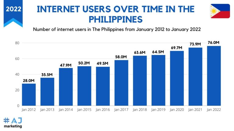 7 Tips On How To Do Marketing And Advertising In The Philippines